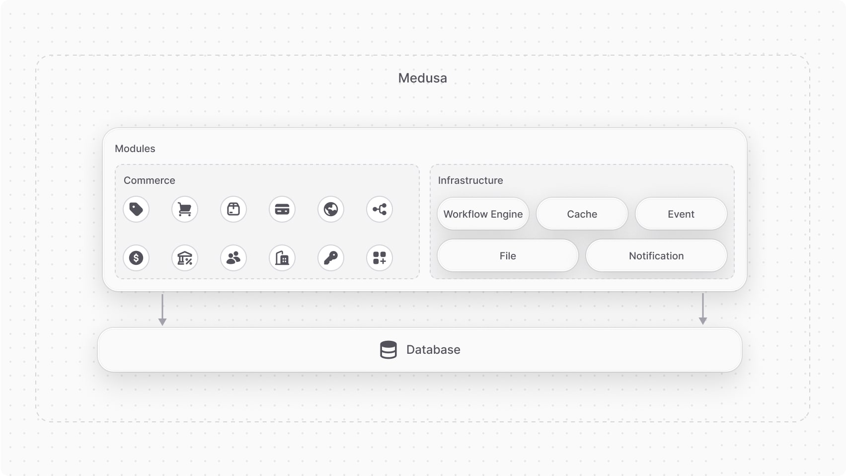 1.3. Medusa's Architecture - Medusa Documentation